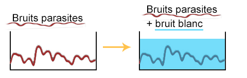 7 raisons d'écouter du Bruit Blanc dès ce soir